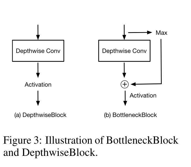 Language Driven Semantic Segmentation论文阅读笔记 脂环 博客园